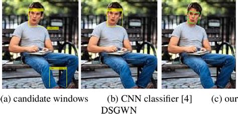 Figure 1 From Small Noisy And Perspective Face Detection Using