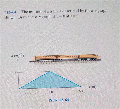 Solved The Motion Of A Train Is Described By The As Chegg