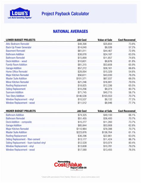 Kitchen Remodel Proposal Template