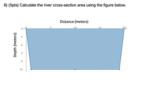 Solved 6 5pts Calculate The River Cross Section Area Chegg Com