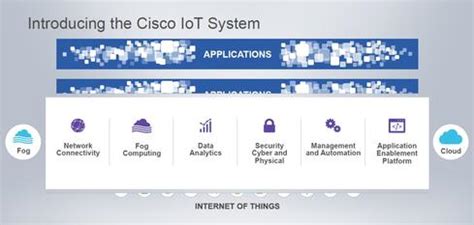 Cisco Unveils Iot Framework It Infrastructure Advice Discussion Community Network Computing