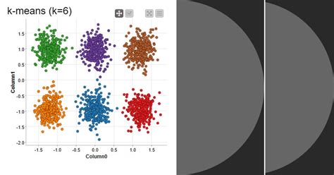 List Clustering Curated By Adam Krysztopa Medium