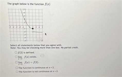 Solved The Graph Below Is The Function Fx Select All