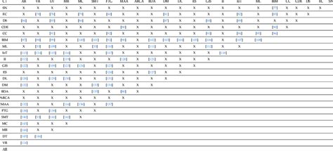 Interoperability Matrix Among Communication Technologies And Intra Ct