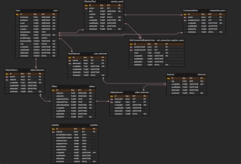 Github Step3 Kakao Tech Campusteam18fe 카카오테크캠퍼스 3단계 18조 Fe 함께 피워내는 한국어 교육 플랫폼 Garden 입니다
