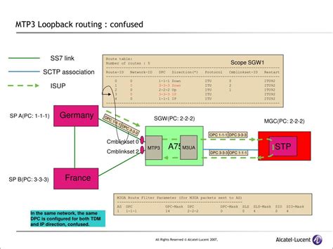 Ppt Sigtran Introduction Powerpoint Presentation Free Download Id4054038