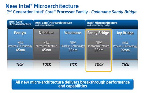 Review Intel Sandy Bridge Quad Core Processors Notebookcheck Review