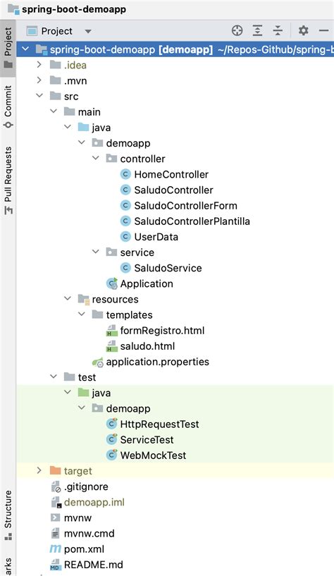 Introducción a Spring Boot Prácticas MADS