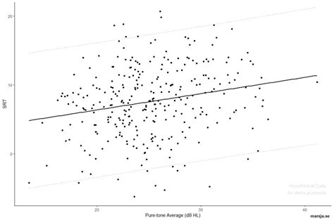 Plot Prediction Interval In R Using Ggplot