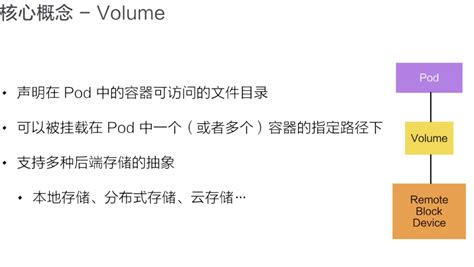Kubernetes 详解