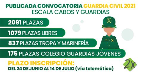 Convocatoria Guardia Civil 2021 Plazas Fechas Y Novedades
