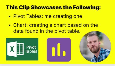 kenneth shupe 蘇學進 on linkedin excel excelskills pivottables charts