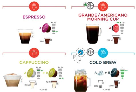 Nescafe Dolce Gusto Gusto Mini Me Automatic Instructions