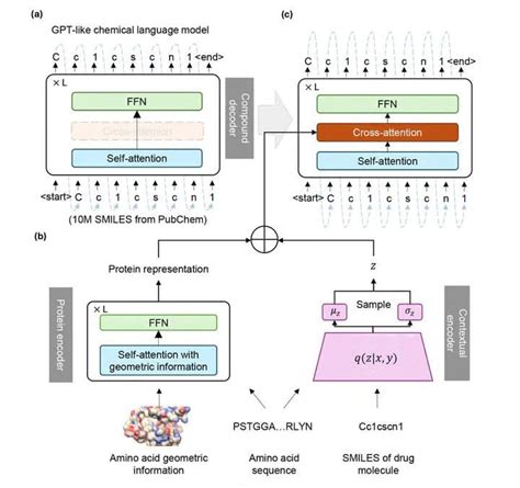 Generativeai Drugdiscovery Artificialintelligence Biotechnology