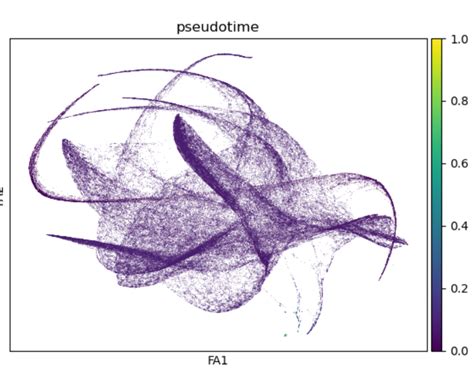 the results of sc tl dpt is too bad · issue 2015 · scverse scanpy · github