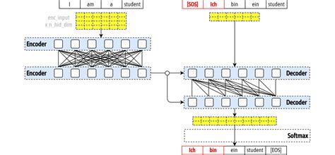 Part Q GPT Decoder Training Deep Learning Bible Natural Language Processing 한글