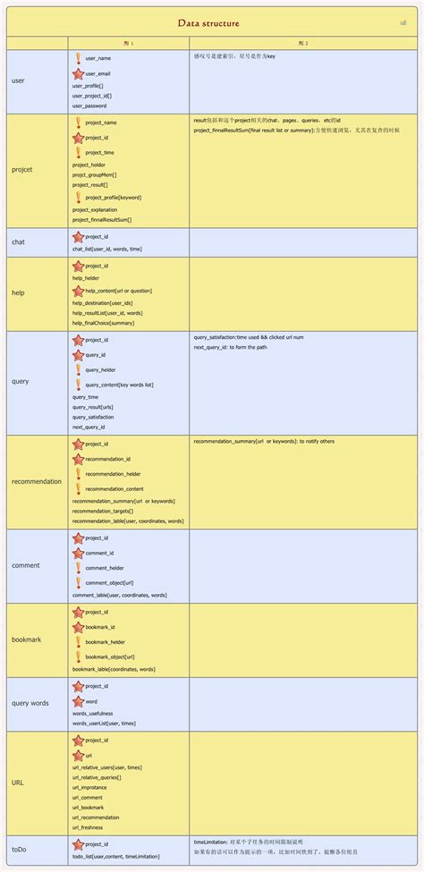 Data Structure Sarahsha Xmind