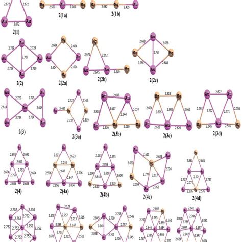 Optimized Structures Of Cationic Au N2 And Au N Mg 2 N ¼ 1 5 Clusters Download Scientific