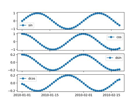 61 Basic Plot — Python Seekho 61 Basic Plot — Python Seekho