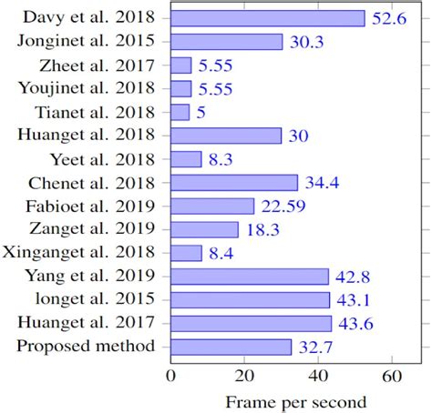 A Deep Learning Approach For Lane Marking Detection Applying Encode Decode Instant Segmentation