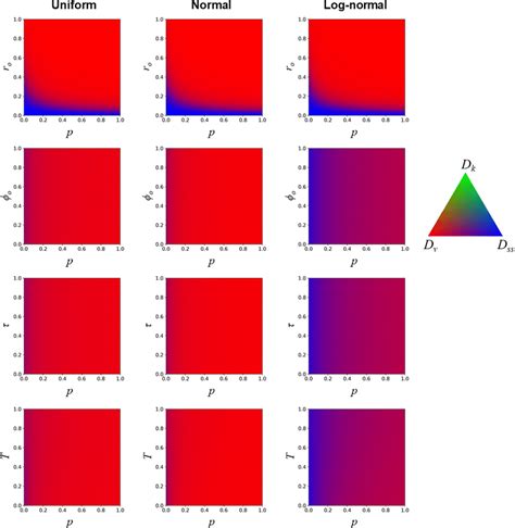 Relative Contribution Of The Effective Diffusion Coefficients