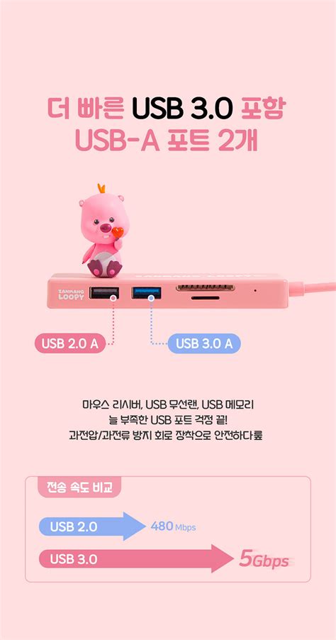 잔망루피 피규어 Usb 멀티허브 5in1 C타입 데스크테리어 감도 깊은 취향 셀렉트샵 29cm
