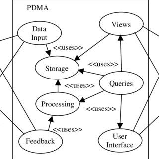 Illustrate Actor Use Case Interactions Using Use Case Diagrams Images