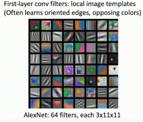 Eecs498 Computer Vision With Justin