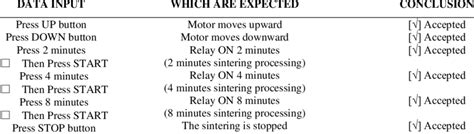 The Results Of Programming Stepper Motor And Relay Download