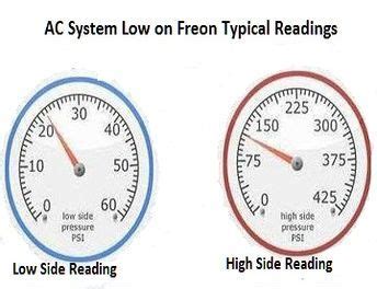 What Is Wrong With My Car Ac System Artofit
