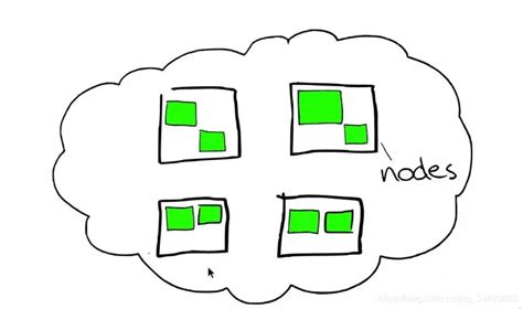 详解elasticsearch和lucene的底层数据的结构、多维度阐述es查询快、fst的数据结构原理es Lucene Dsl原理 Csdn博客
