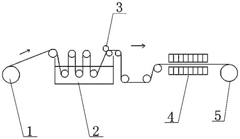 Water Based Pu Impregnation Processing Technology Of Automobile Interior Microfiber Leather