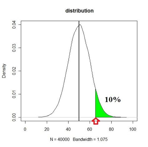 R Find Truncation Point For Top 10 In Density Plot Stack Overflow