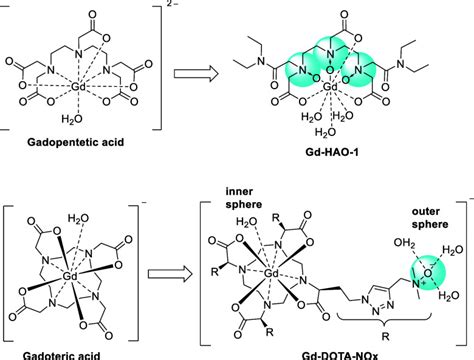 Medicinal Chemistry Of Drugs With N Oxide Functionalities Pmc