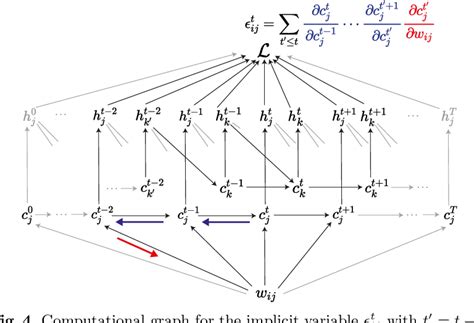 A Taxonomy Of Recurrent Learning Rules Paper And Code Catalyzex