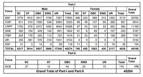SSC GD Constable Recruitment 2022 Apply Online For 45284 New Vacancy
