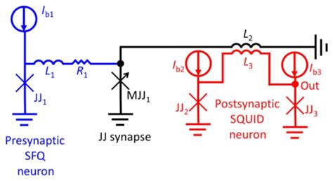 Ultralow Power Artificial Synapses Using Nanotextured Magnetic