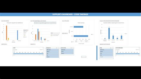 Creating A Dashboard Exceldashboard Dashboard Youtube