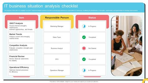 It Business Situation Analysis Checklist Ppt Slide
