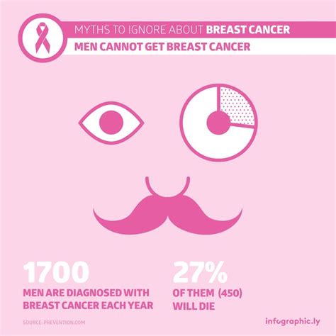 Pin On Bra Day