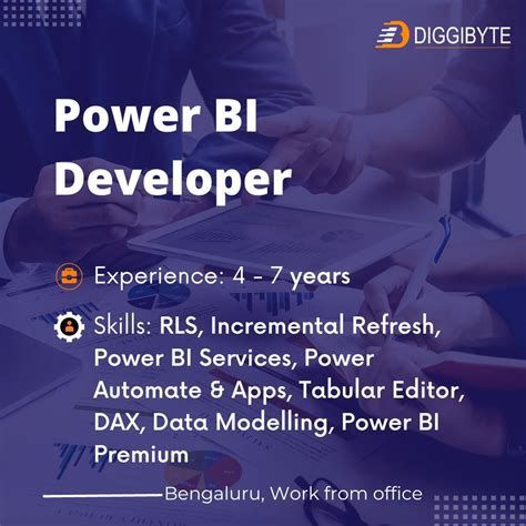 William Rathinasamy On Linkedin Diggibyte Powerbi Powerbideveloper