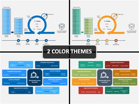Agile Delivery Model PowerPoint And Google Slides Template PPT Slides