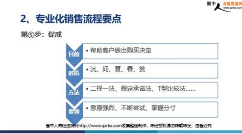 保险销售培训之专业化销售流程步骤及其要点15页ppt圈中人寿险资源网