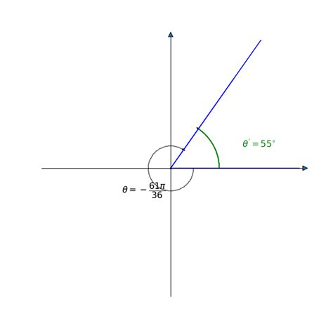 Solved Draw The Given Angles On The Cartesian Plane Then Find The