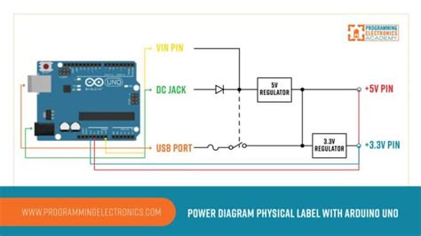 ¿cómo Alimentar A Un Arduino ️