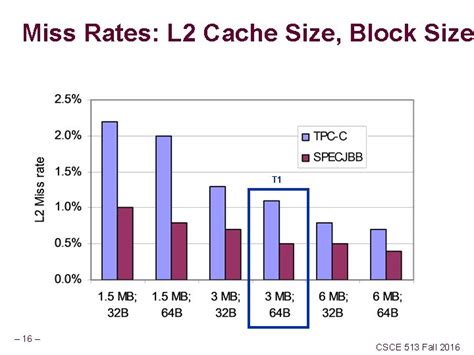 Csce 513 Computer Architecture Lecture 14 Instruction Level