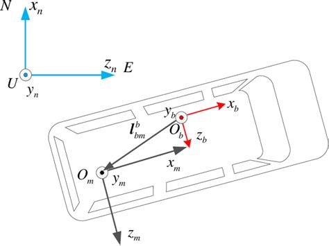 Figure 1 From Insodometer Land Navigation By Accurate Measurement Modeling And Multiple Model