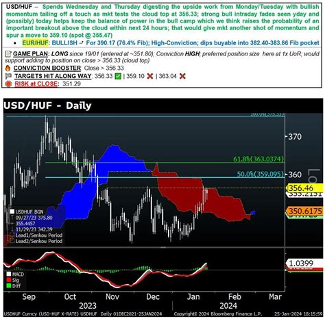 We Prefer To Be Called Technical Strategists 💡 There Should Be A Clear
