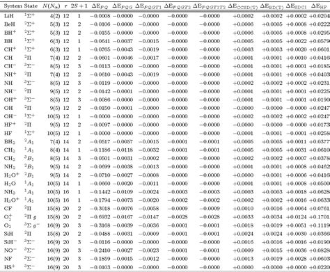 Table 1 From The Reduced Density Matrix Method For Electronic Structure