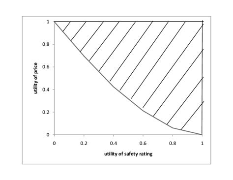 Reduced Search Space Download Scientific Diagram